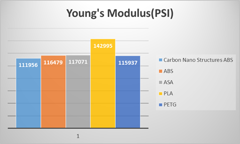 Tensile Testing Results of Toner Plastics 3D Filament - Toner Plastics